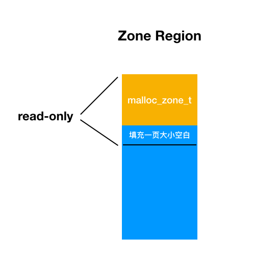 iOS内存-堆(libmalloc)-简介 | Tanner Jin